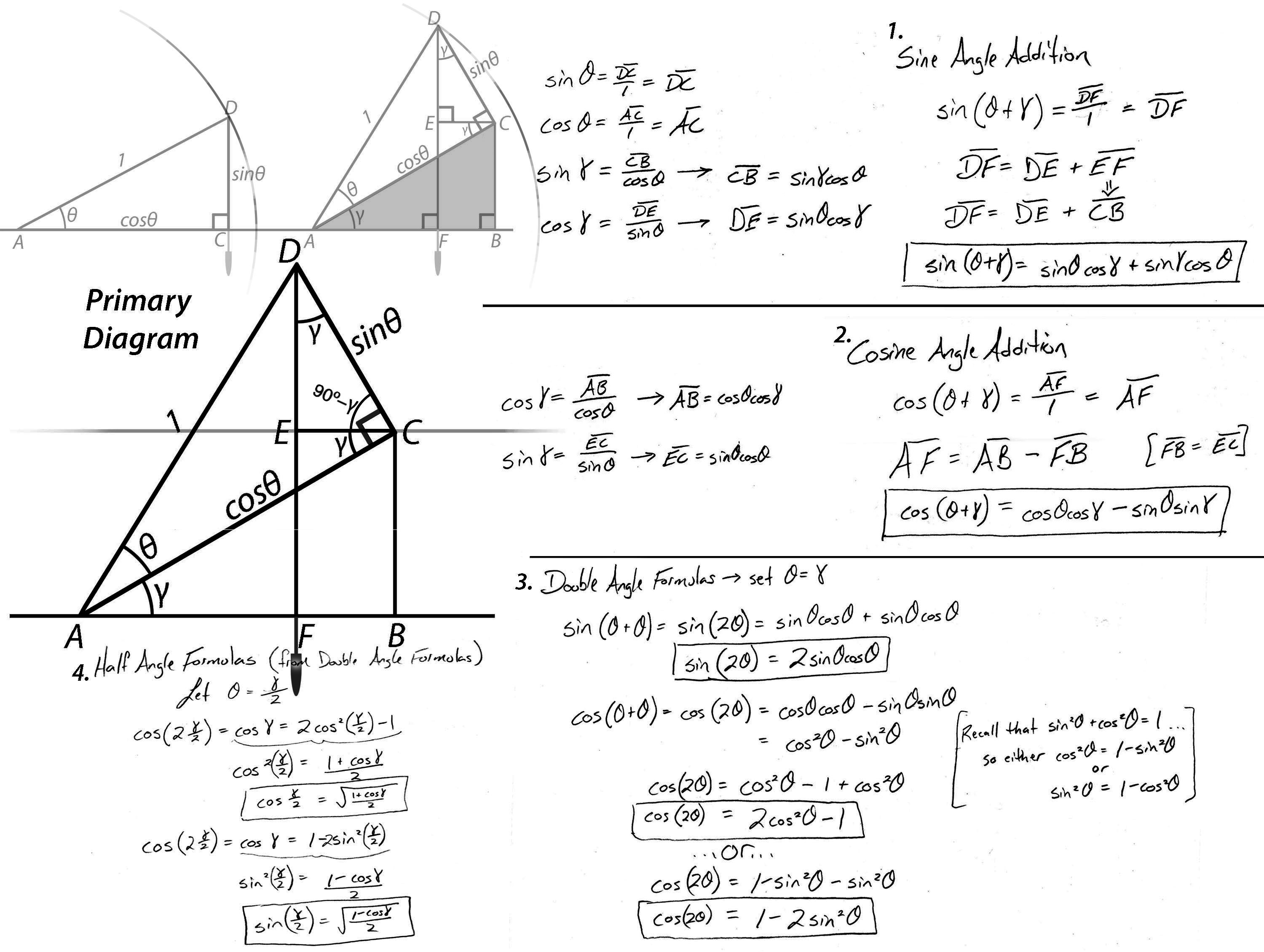 Notes: Deriving Trig Identities: