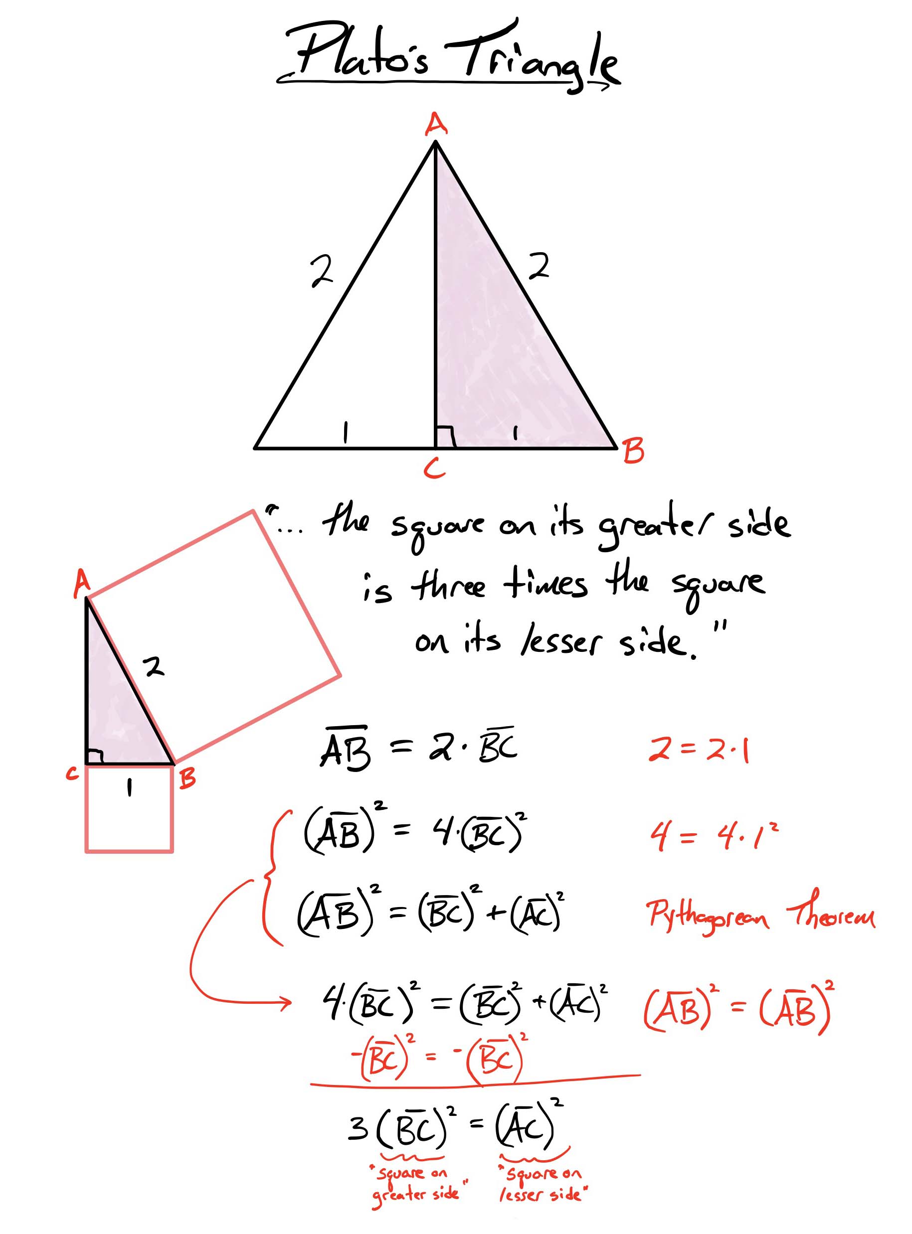 Plato's Timaeus Triangle.jpg
