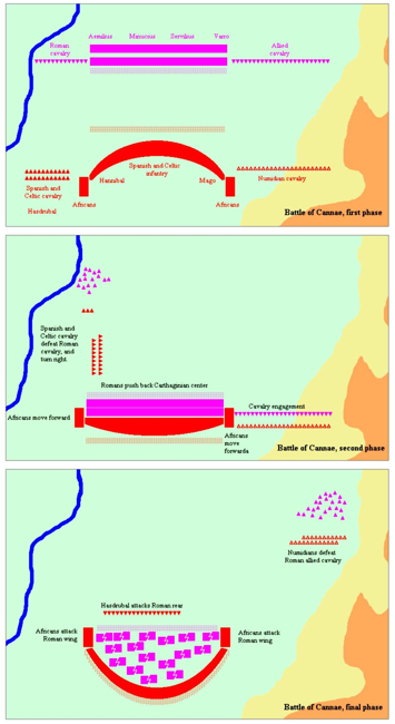 Victory march to rome map - garrybangkok