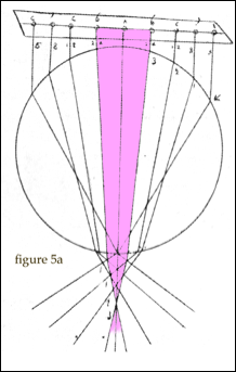 Find near point of the eye, meaning how close to your eye can you have ...